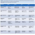 Channel selection - Elements of IC